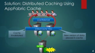 Windows Server AppFabric Cache | PPT