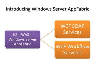 App fabric overview | PPT