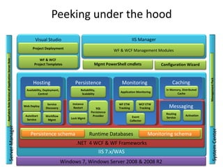 App fabric overview | PPT