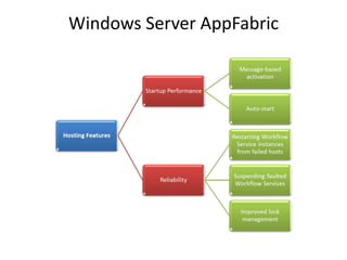 App fabric overview | PPT