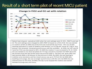App f effects of clrt | PPTX