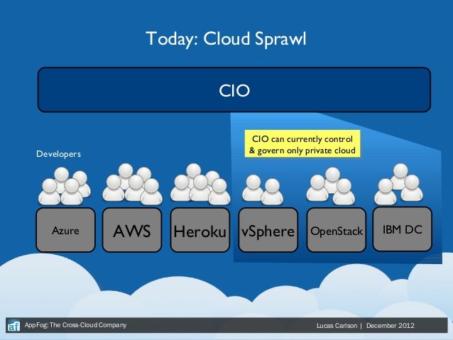 Appfog Private Paas For The Enterprise