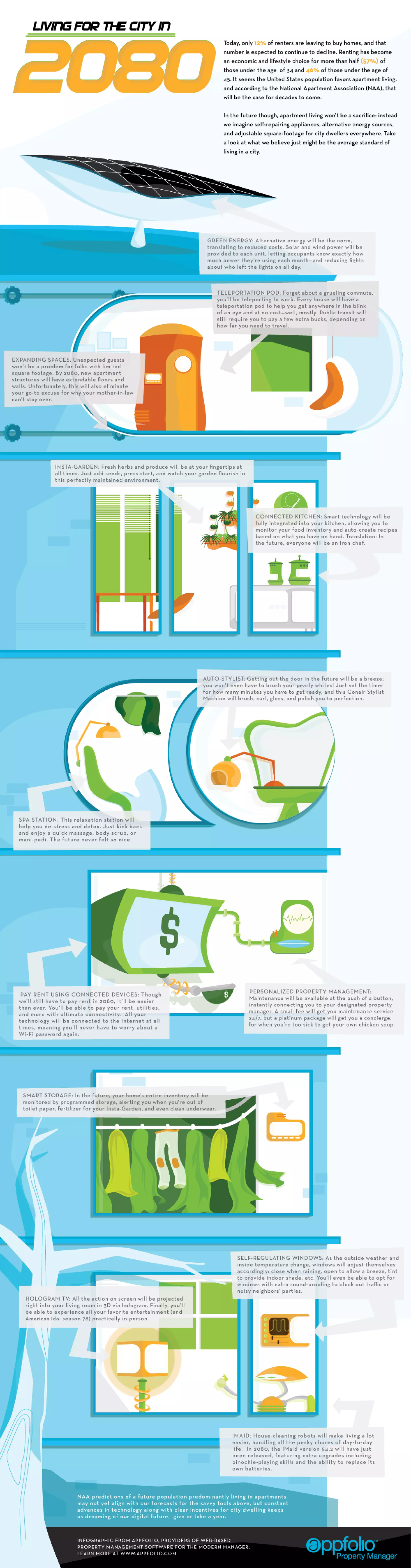 Apartment Living In 2080 (Infographic) | PDF