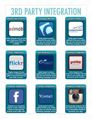 App functionality list (new) | PDF