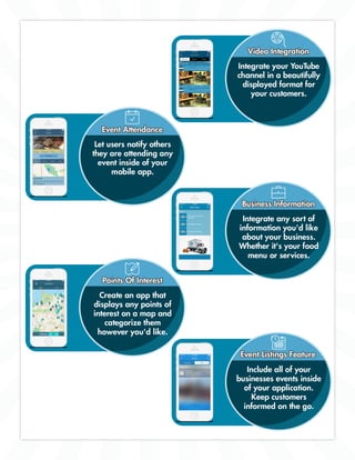 App functionality list (new) | PDF