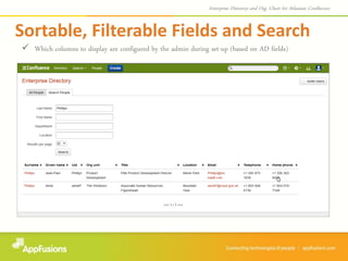 AppFusions Enterprise Directory and Org Chart for Atlassian Confluence ...