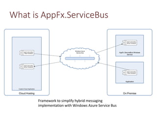 AppFx.ServiceBus - Simple Messaging with Windows Azure Service Bus | PPT