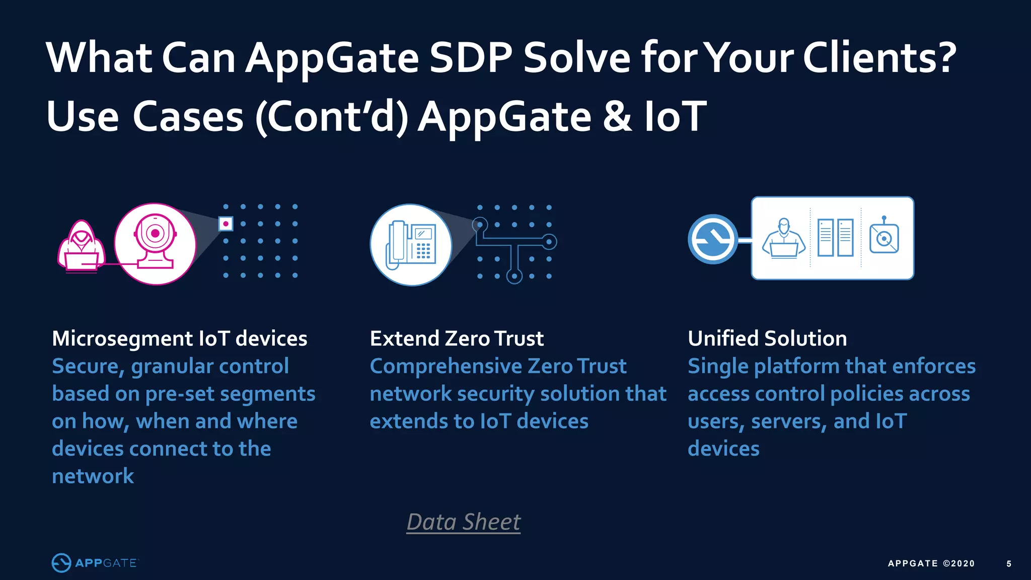 AppGate Getting Started Resources for Telarus Partners | PDF