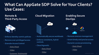 AppGate Getting Started Resources for Telarus Partners | PDF
