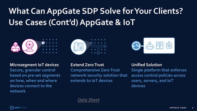 AppGate Getting Started Resources for Telarus Partners | PPT