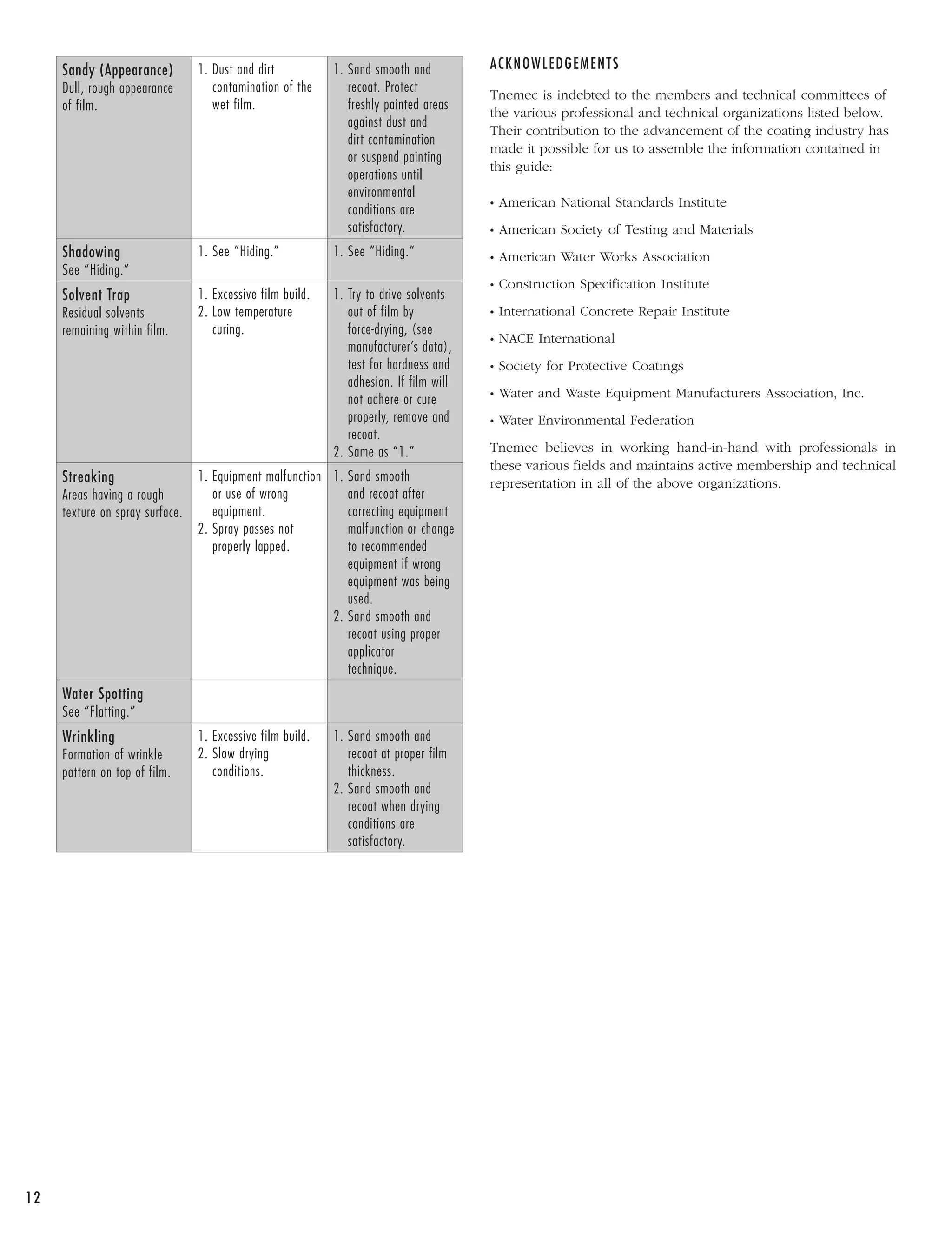 App guide general surface prep guide | PDF
