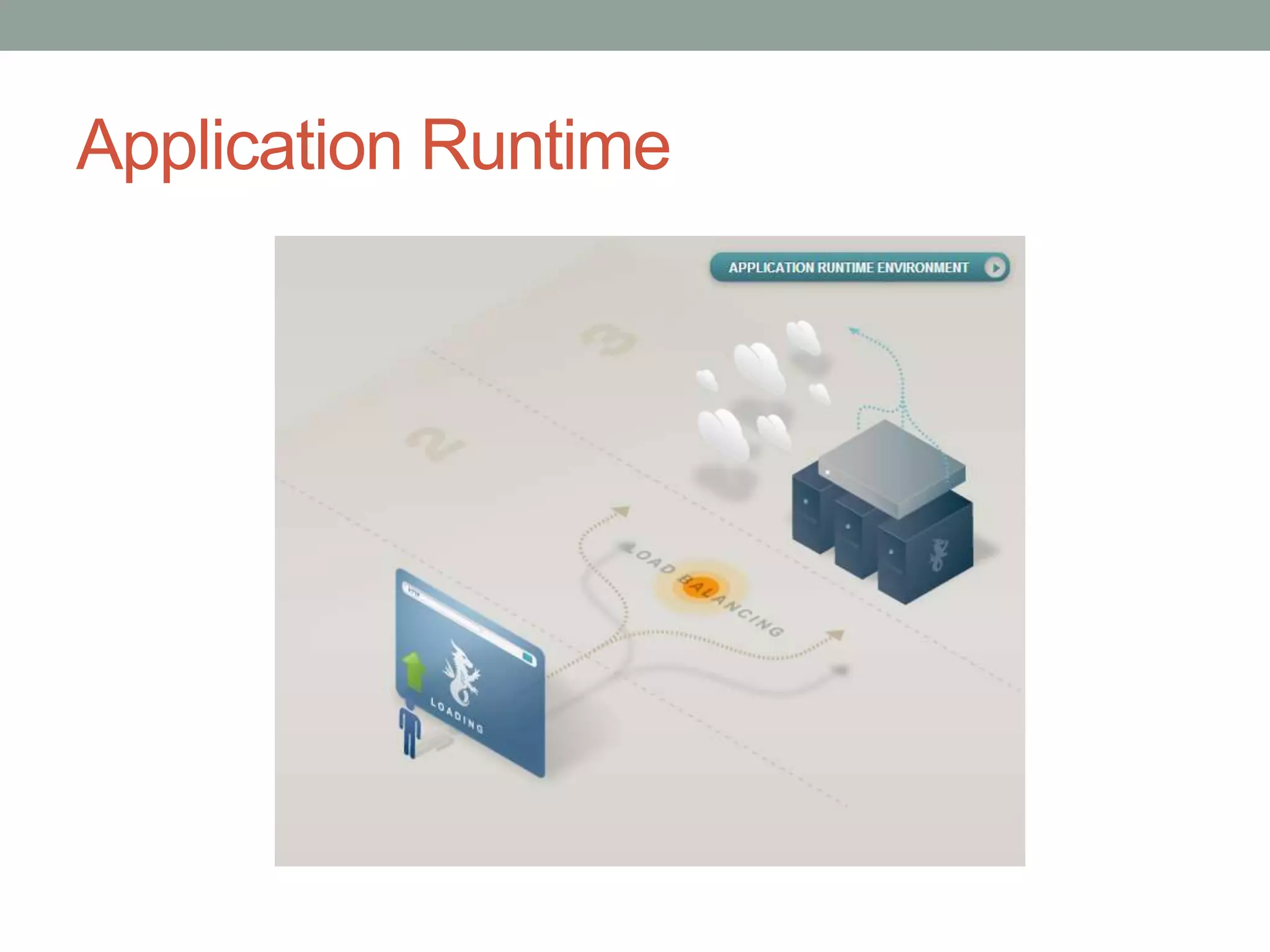 Appharbor Introduction | PPTX