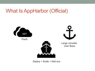 Appharbor Introduction | PPTX