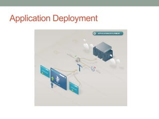 Appharbor Introduction | PPTX