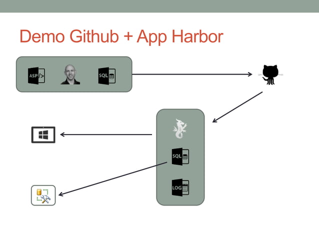 Appharbor Introduction | PPTX