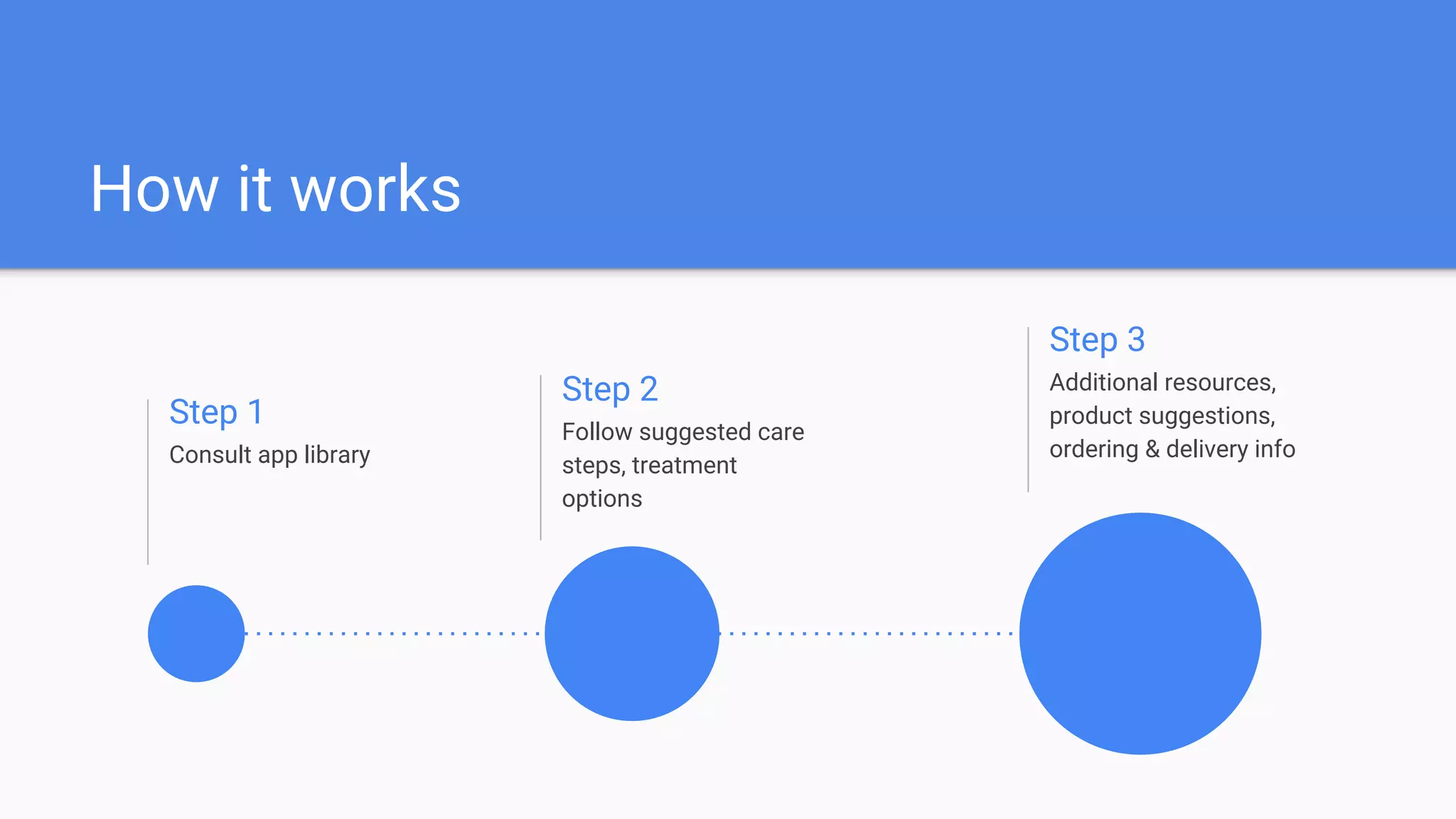 App health education TrustRobin | PDF