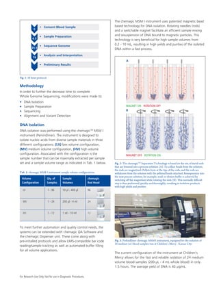 High Quality DNA Isolation Suitable for Ultra Rapid Sequencing | PDF