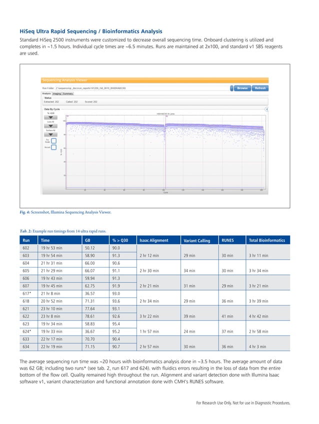 High Quality DNA Isolation Suitable for Ultra Rapid Sequencing | PDF