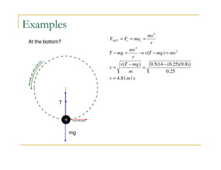 Circular Motion Examples Physics