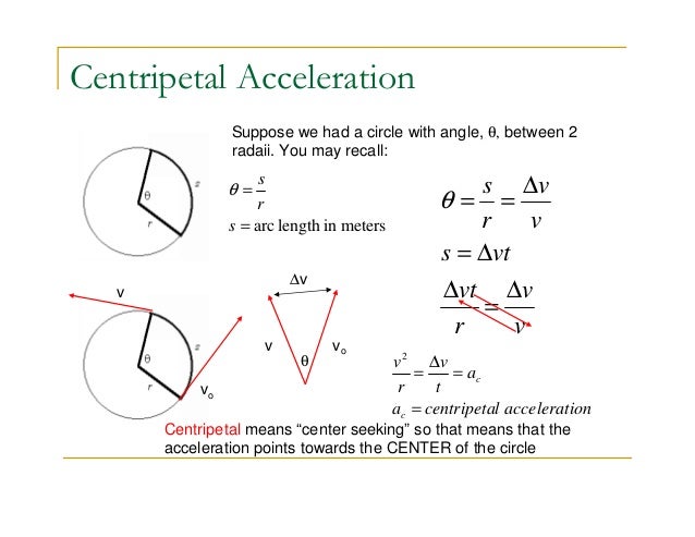 Ap physics -_circular_motion