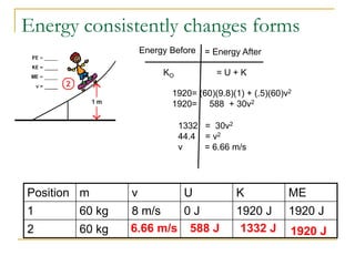 AP_Physics_1_-_Ch_5_Work_and_Energy.ppt