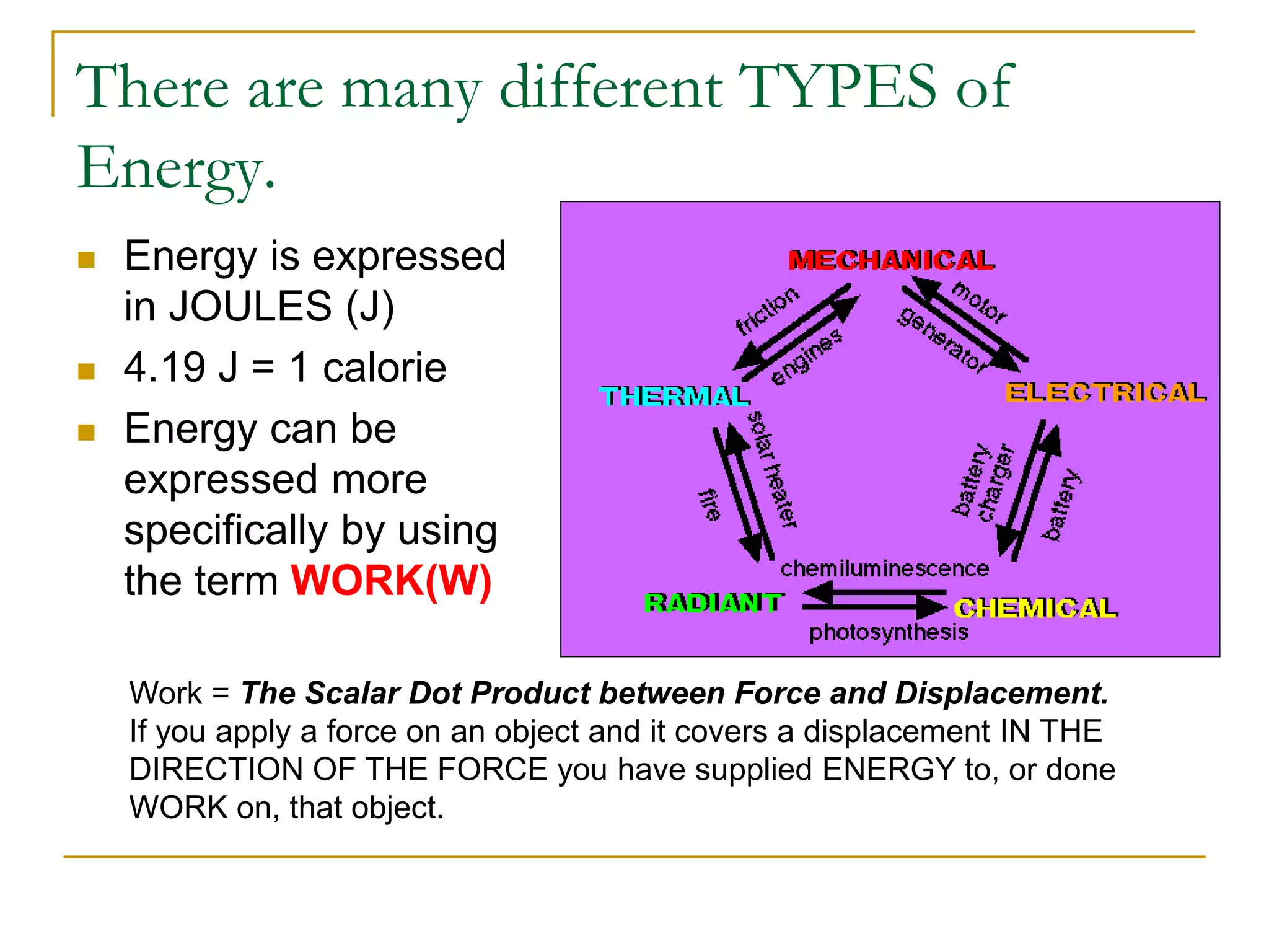AP_Physics_1_-_Ch_5_Work_and_Energy (1).ppt