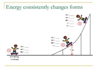 AP_Physics_1_-_Ch_5_Work_and_Energy (1).ppt
