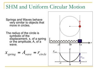 Simple Harmonic Motion | PDF