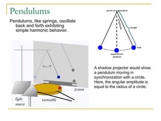 Simple Harmonic Motion | PDF