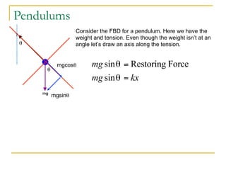 Simple Harmonic Motion | PDF