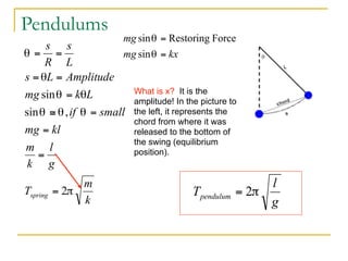 Simple Harmonic Motion | PDF