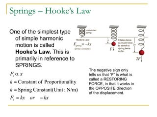 Simple Harmonic Motion Spring