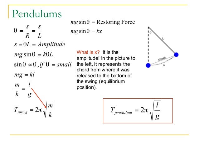 Simple Harmonic Motion