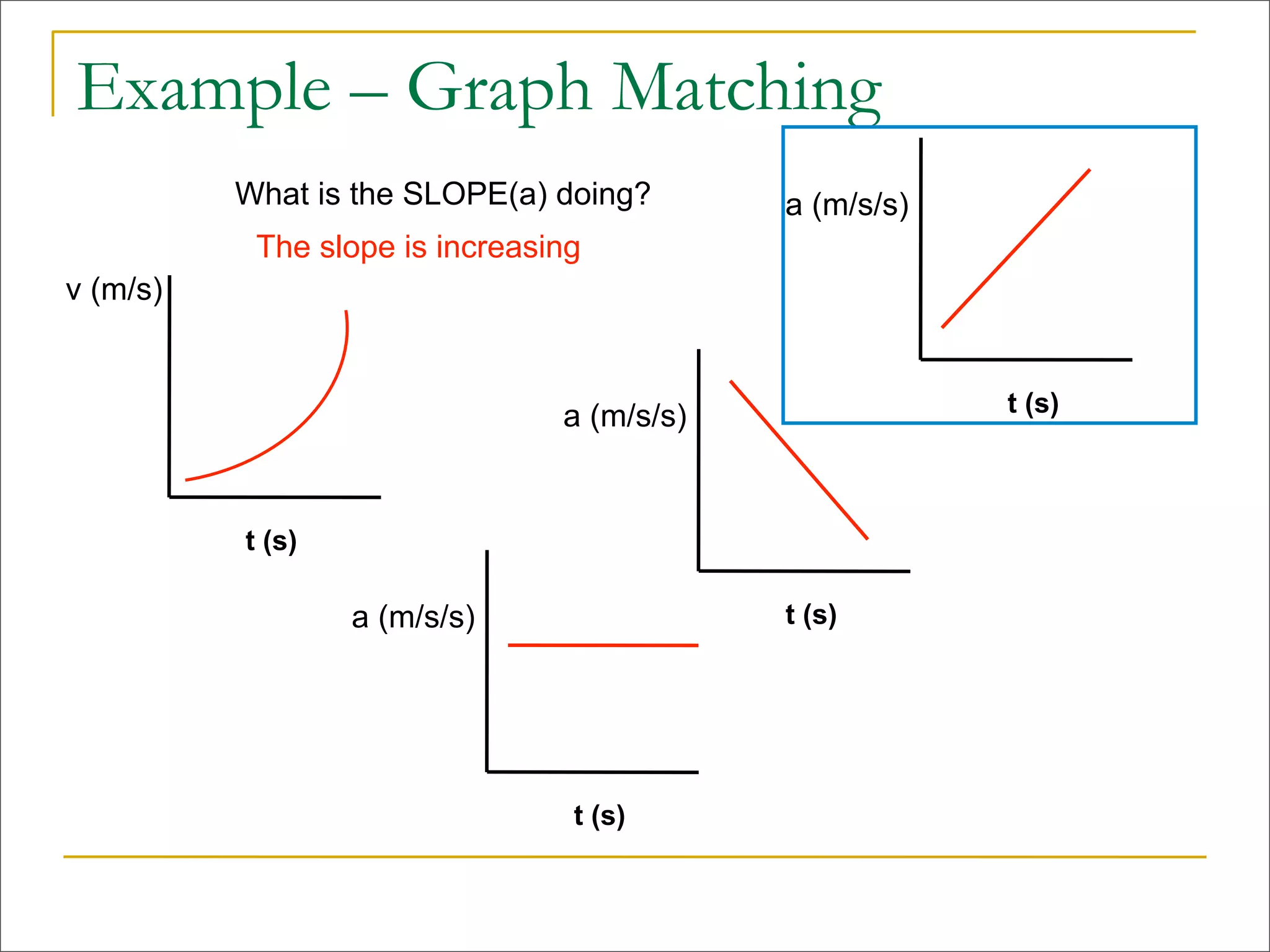 Ap physics 12_-_graphical_analysis_of_motion | PDF