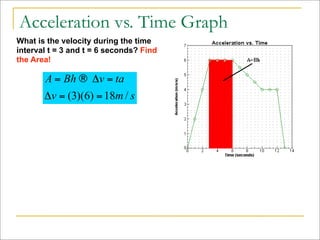 Ap physics 12_-_graphical_analysis_of_motion | PDF