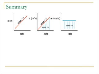 Ap physics 12_-_graphical_analysis_of_motion | PDF
