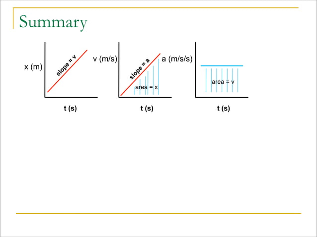 Ap physics 12_-_graphical_analysis_of_motion | PDF | Geology | Science