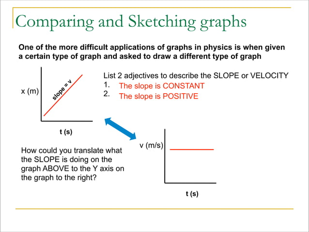 Ap physics 12_-_graphical_analysis_of_motion | PPT