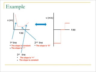 Ap physics 12_-_graphical_analysis_of_motion | PDF