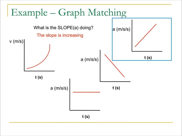 Ap physics 12_-_graphical_analysis_of_motion | PDF | Geology | Science