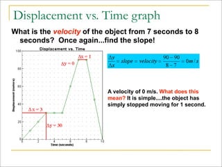 Ap physics 12_-_graphical_analysis_of_motion | PDF