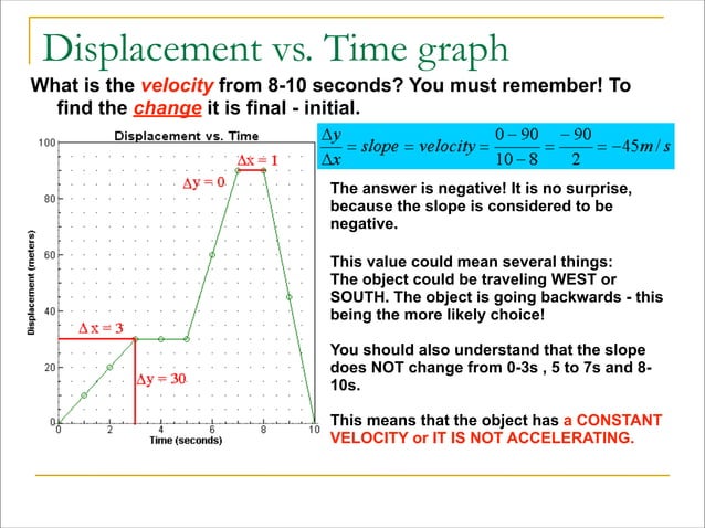Ap physics 12_-_graphical_analysis_of_motion | PPT