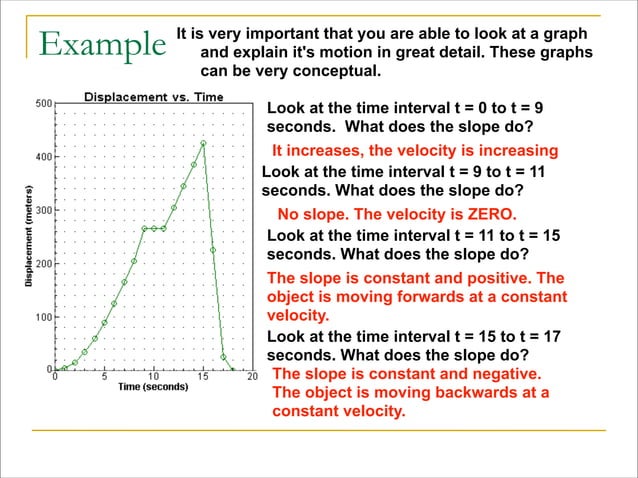 Ap physics 12_-_graphical_analysis_of_motion | PDF | Geology | Science