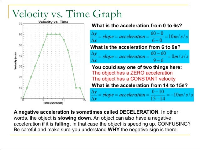 Graphical analysis of motion explained - mensvino