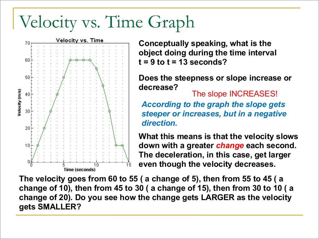 Graphical analysis of motion experiment - atstat