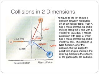 AP Physics 1&2 Impulse and Momentum | PPT