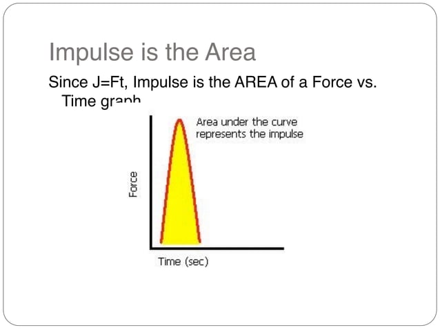 AP Physics 1&2 Impulse and Momentum | PPT