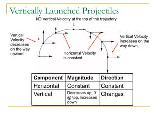 PAp physics 1&2_-_projectile_motion | PDF