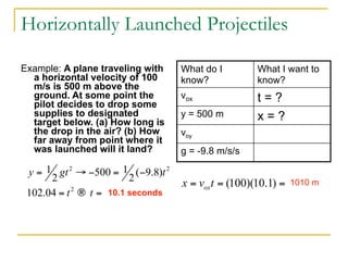 PAp physics 1&2_-_projectile_motion | PDF