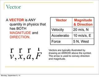Ap physics 1 & 2_-_vectors | PDF